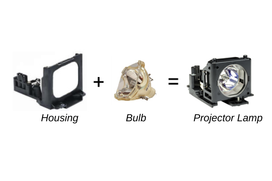 LampTek About Our Lamps LampTek