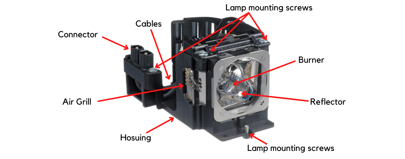 LampTek About Our Lamps LampTek